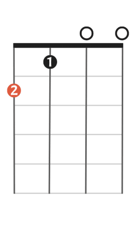 How to Play an A Major Chord on Ukulele + Free Chord Poster