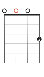 How to Play a C Major Chord on Ukulele + Free Chord Poster