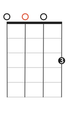 How to Play a C Major Chord on Ukulele + Free Chord Poster