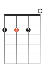 How to Play a D Major Chord on Ukulele + Free Chord Poster