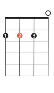 How to Play a D Major Chord on Ukulele + Free Chord Poster