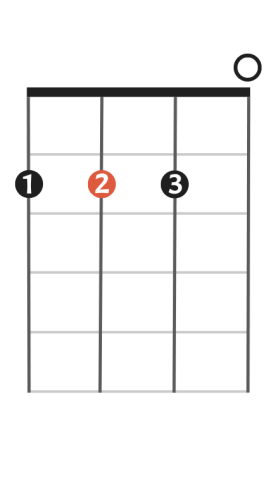 How to Play a D Major Chord on Ukulele + Free Chord Poster